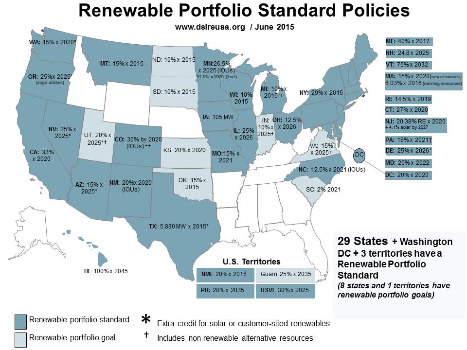 Renewable Portfolio Administration - Lynx EMS